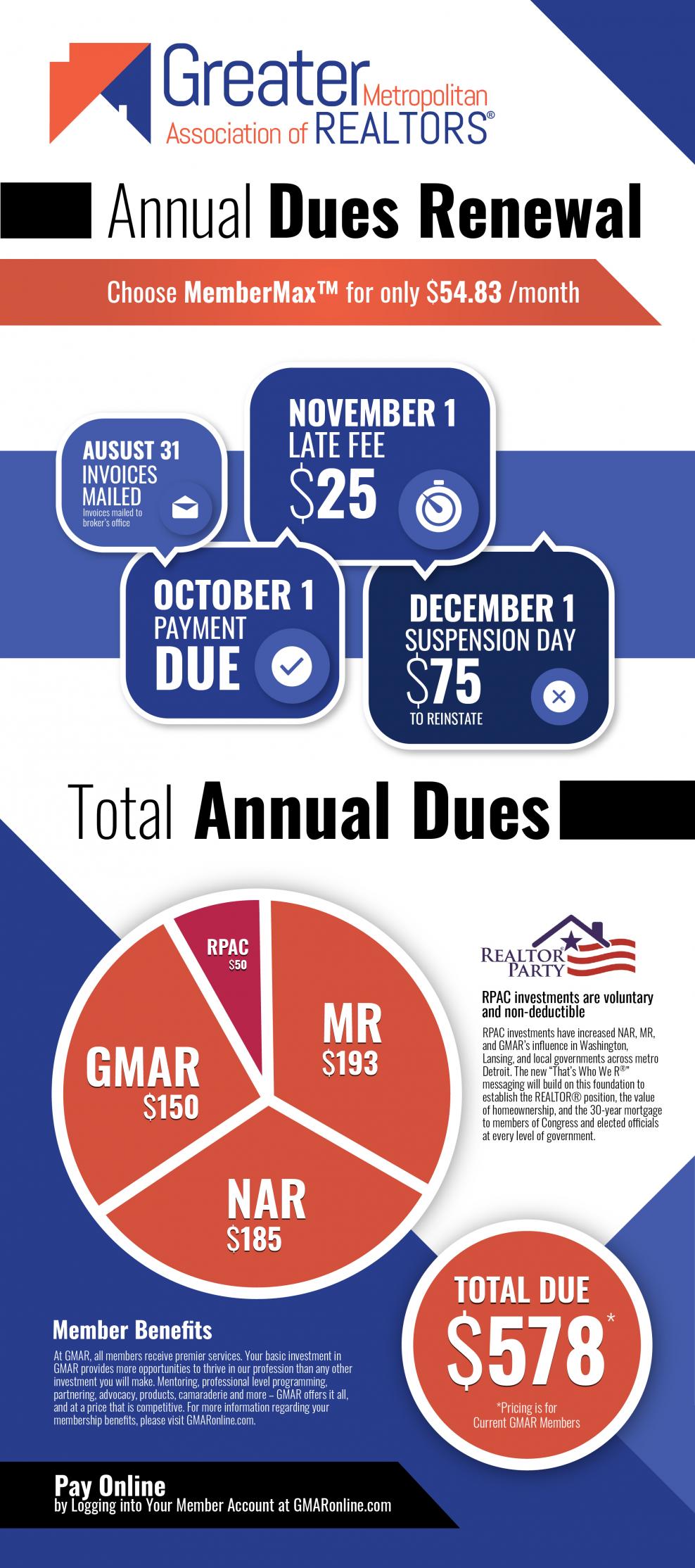 Member Benefits | Greater Metropolitan Association of Realtors