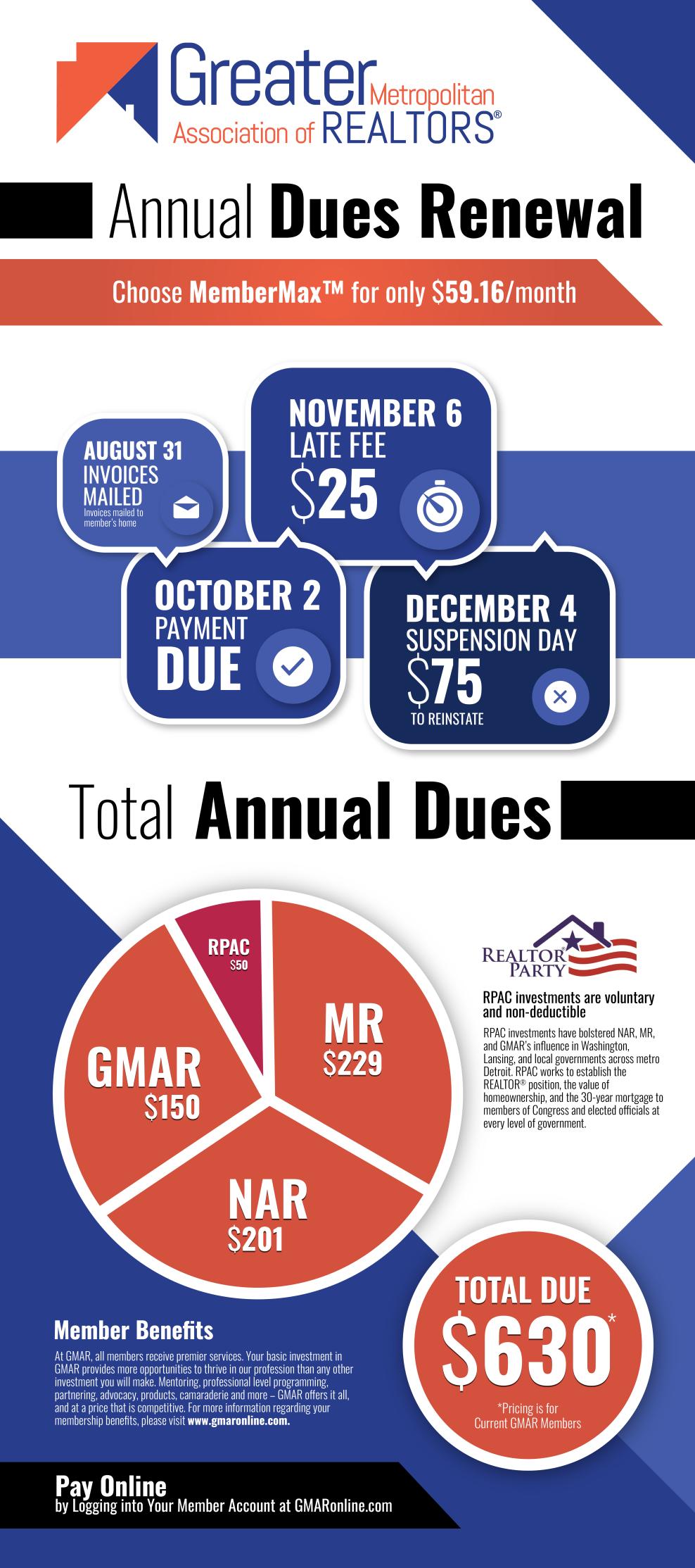 GMAR Member Benefits | Real Estate Association