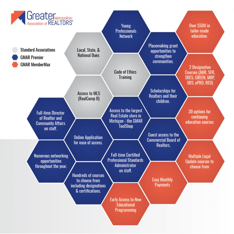 Member Benefits | Greater Metropolitan Association of Realtors
